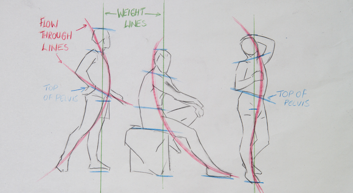 Life Drawing Fundamentals 1 Gesture Proportion Line Northern Realist